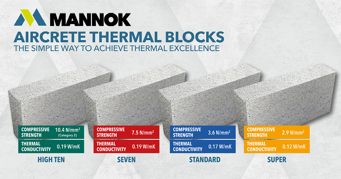 Concrete Leveling Blocks