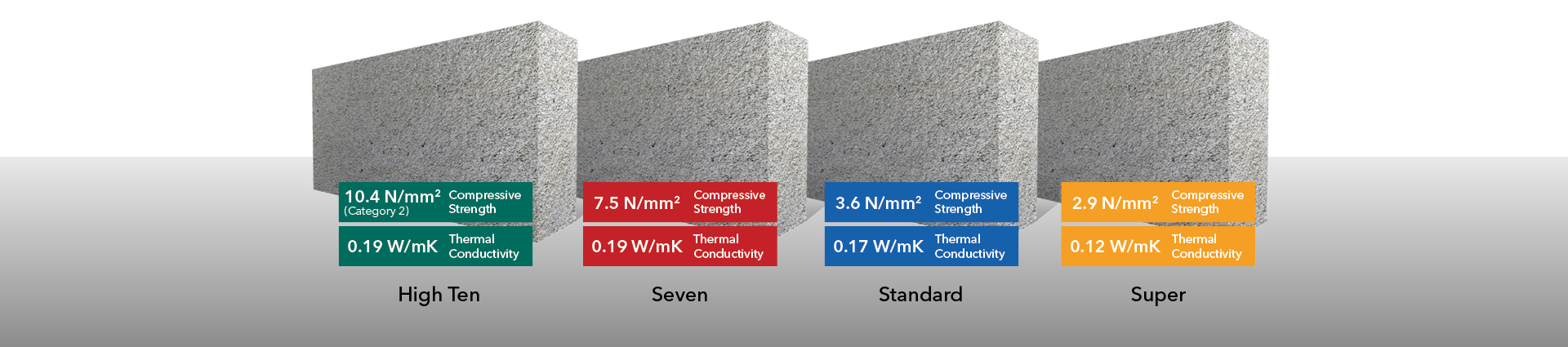 Nrg Insulated Block Colors Insultech System Insulated CMU Blocks