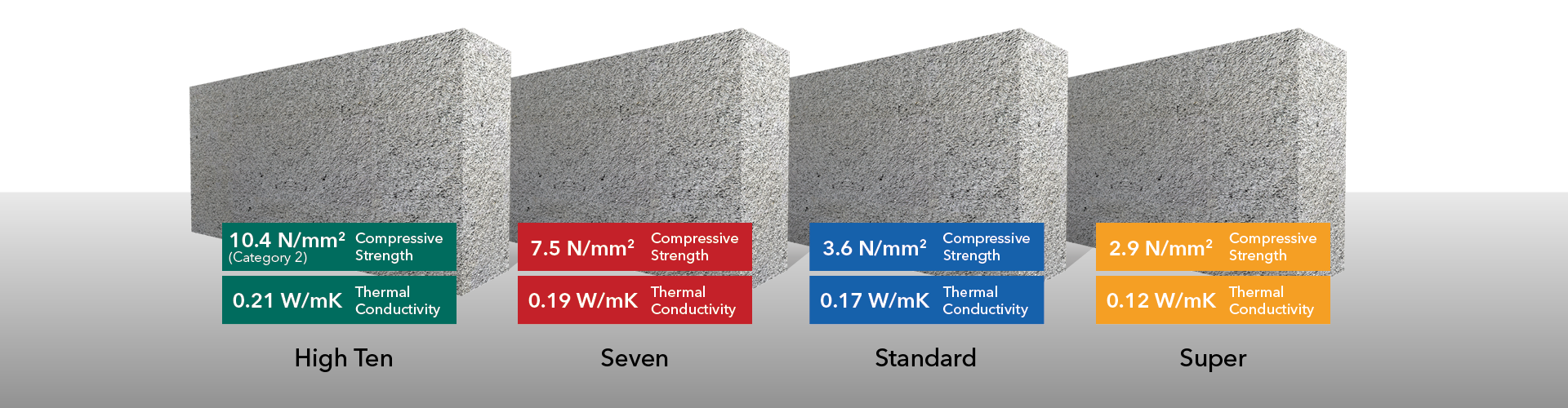 Aircrete Blocks from Mannok