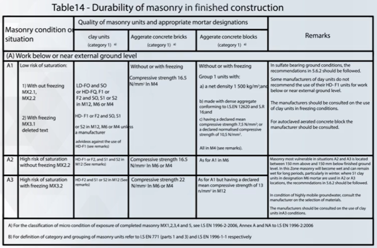 Do I Need to use a 13N Thermal Block in Ireland? - Mannok Build