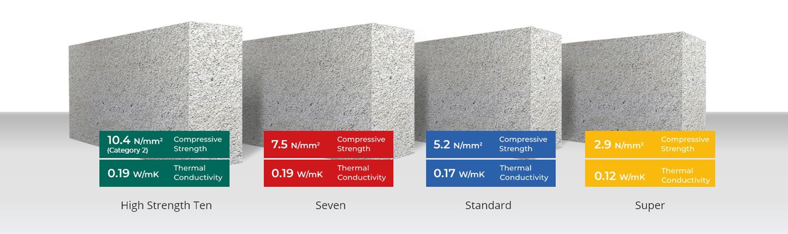 Aircrete Blocks from Mannok